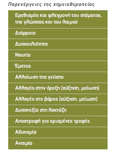 Διατροφή ασθενών με καρκίνο - 1 | Greenmed, συμπληρώματα διατροφής ...